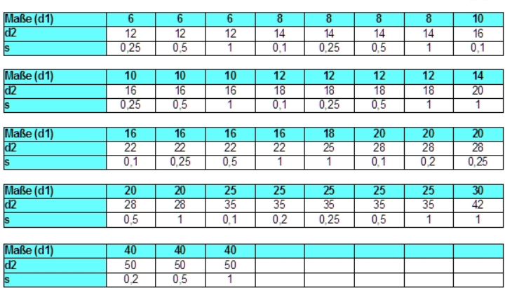Paß- und Stützscheiben DIN 988
